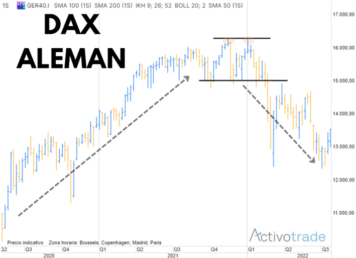 Las 10 figuras técnicas más importantes del chartismo