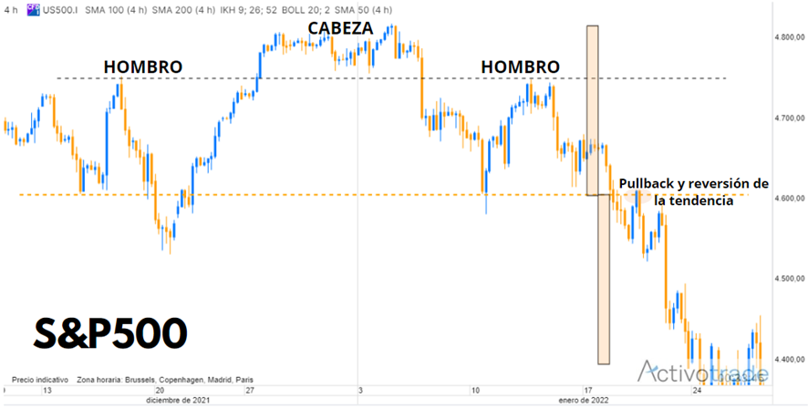 Las 10 figuras técnicas más importantes del chartismo