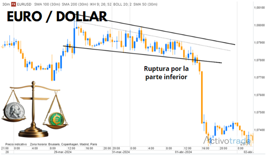 Las 10 figuras técnicas más importantes del chartismo