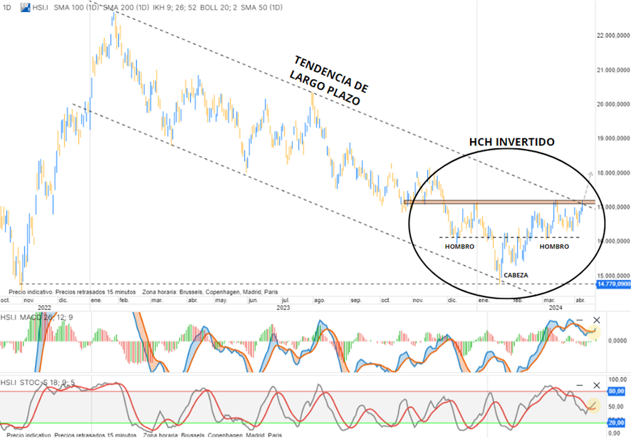 Las 10 figuras técnicas más importantes del chartismo
