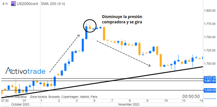 Los 12 patrones de velas japonesas que debes conocer en trading