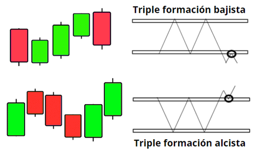 Los 12 patrones de velas japonesas que debes conocer en trading