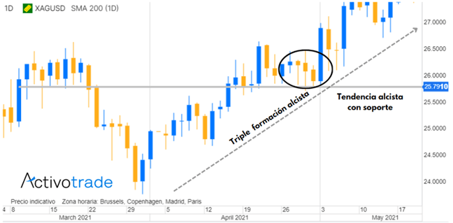 Los 12 patrones de velas japonesas que debes conocer en trading