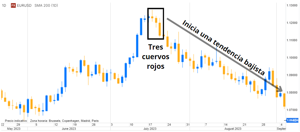 Los 12 patrones de velas japonesas que debes conocer en trading