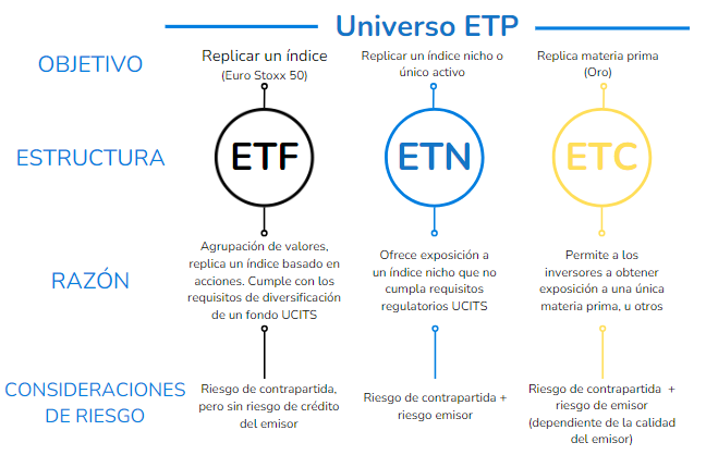 ETF - El Rey de la Diversificación: Qué son y tipos